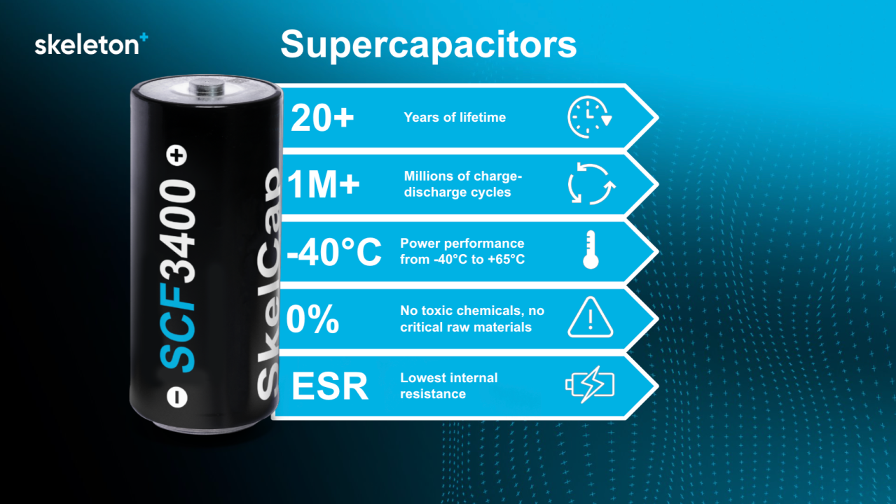 Supercapacitors: The Game-Changer in Energy Storage Tech